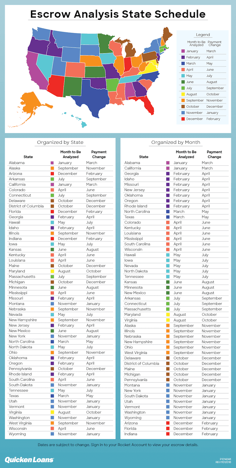 Simplify Escrow With Rocket Mortgage® | Rocket Mortgage